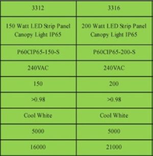 ESA Lighting | 150W & 200W LED Canopy Low Bay - ESA Lighting